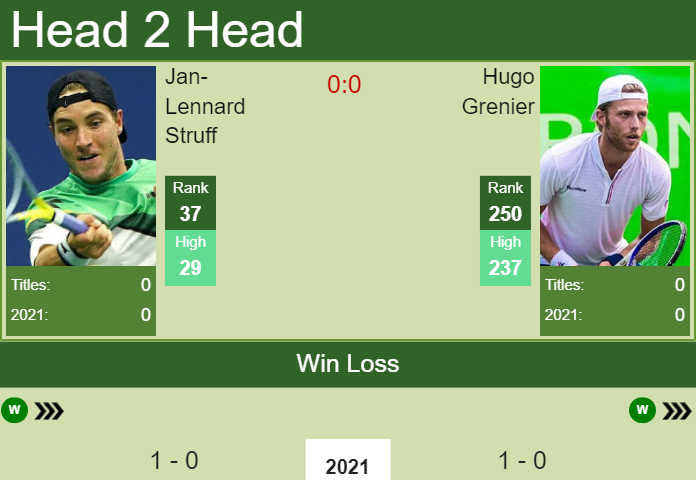 H2H, PREDICTION Jan-Lennard Struff vs Hugo Grenier | Antalya odds, preview, pick - Tennis Tonic ...