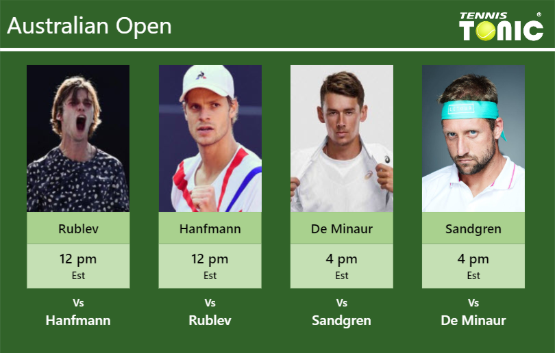 PREDICTION, PREVIEW, H2H: Rublev, Hanfmann, De Minaur and Sandgren to play on Tuesday ...