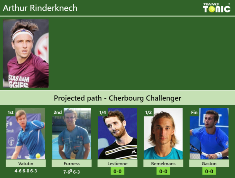 [UPDATED QF]. Prediction, H2H of Arthur Rinderknech's draw vs Lestienne, Bemelmans, Gaston to ...