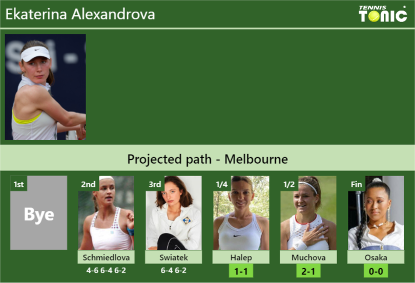 [UPDATED QF]. Prediction, H2H of Ekaterina Alexandrova's draw vs Halep, Muchova, Osaka to win ...