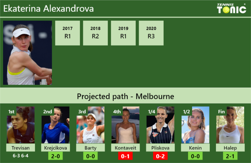 [UPDATED R2]. Prediction, H2H of Ekaterina Alexandrova's draw vs Krejcikova, Barty, Kontaveit ...