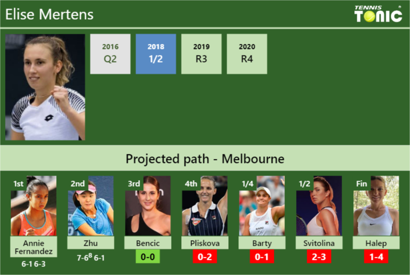 [UPDATED R3]. Prediction, H2H of Elise Mertens's draw vs Bencic, Pliskova, Barty, Svitolina ...