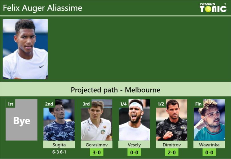 [UPDATED R3]. Prediction, H2H of Felix Auger Aliassime's draw vs Gerasimov, Vesely, Dimitrov ...