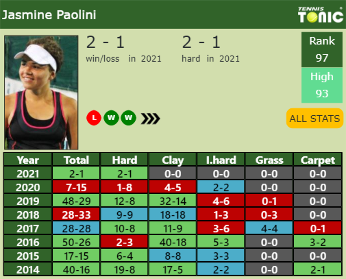 [UPDATED R3]. Prediction, H2H of Karolina Muchova's draw vs Paolini, Sabalenka, Halep, Osaka to ...