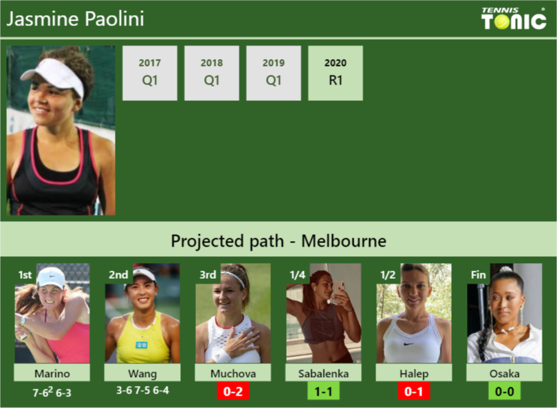 [UPDATED R3]. Prediction, H2H of Jasmine Paolini's draw vs Muchova, Sabalenka, Halep, Osaka to ...