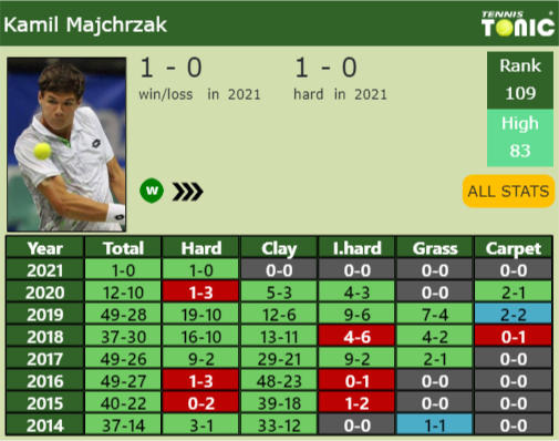 [UPDATED R2]. Prediction, H2H of Botic Van De Zandschulp's draw vs Majchrzak, Opelka, Khachanov ...