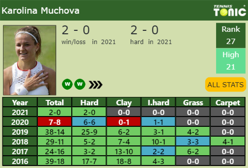 [UPDATED R3]. Prediction, H2H of Jasmine Paolini's draw vs Muchova, Sabalenka, Halep, Osaka to ...