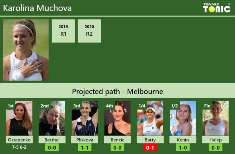 [UPDATED R2]. Prediction, H2H of Karolina Muchova's draw vs Barthel, Pliskova, Bencic, Barty ...