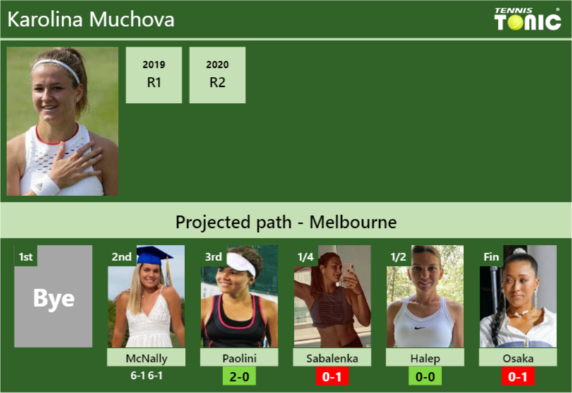 [UPDATED R3]. Prediction, H2H of Karolina Muchova's draw vs Paolini, Sabalenka, Halep, Osaka to ...