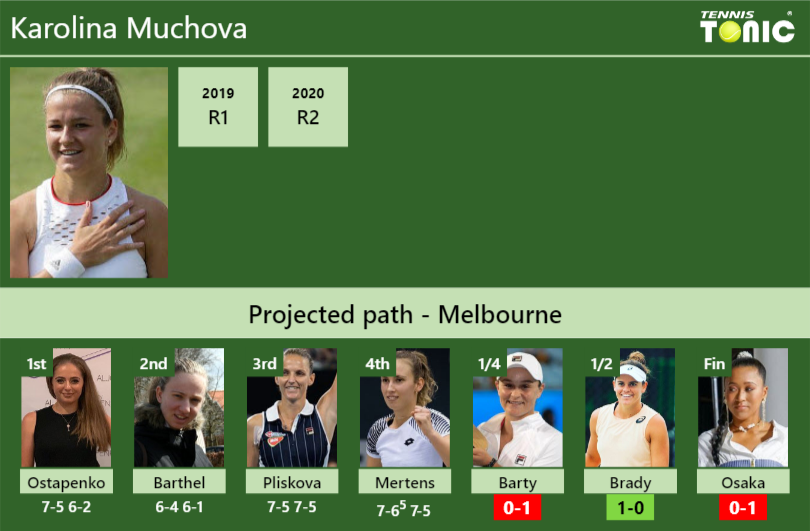 [UPDATED QF]. Prediction, H2H of Karolina Muchova's draw vs Barty, Brady, Osaka to win ...
