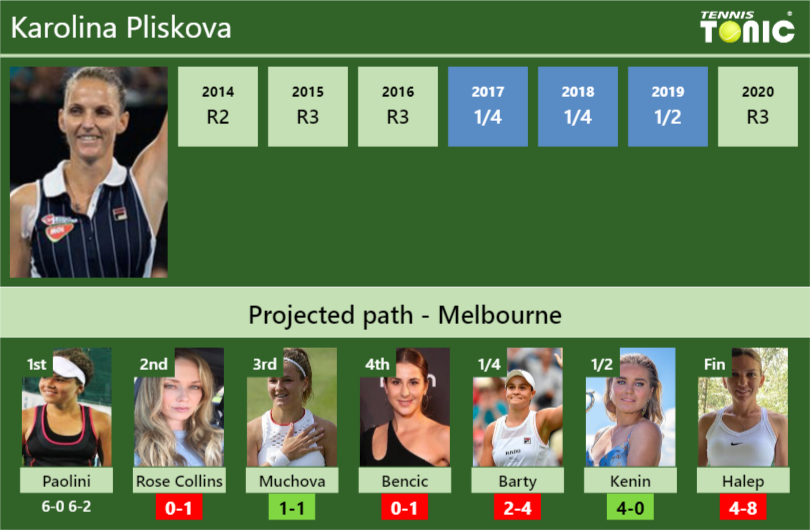 [UPDATED R2]. Prediction, H2H of Karolina Pliskova's draw vs Rose Collins, Muchova, Bencic ...