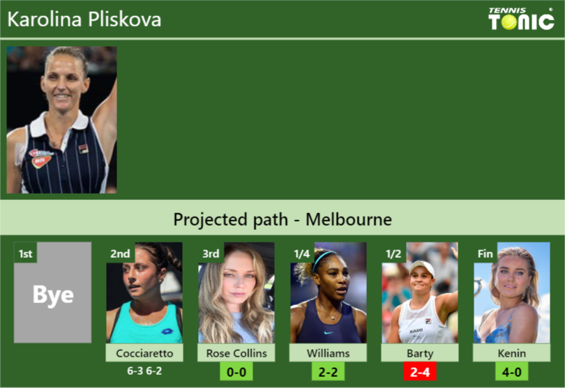 [UPDATED R3]. Prediction, H2H of Karolina Pliskova's draw vs Rose Collins, Williams, Barty ...