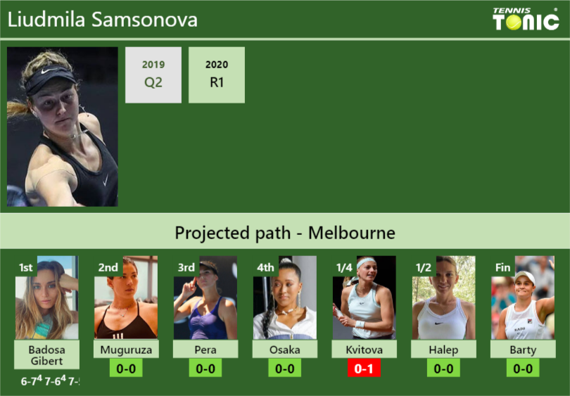[UPDATED R2]. Prediction, H2H of Liudmila Samsonova's draw vs Muguruza, Pera, Osaka, Kvitova ...