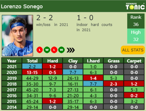 [UPDATED R2]. Prediction, H2H of Sebastian Korda's draw vs Sonego, Goffin, Hurkacz, Bautista ...