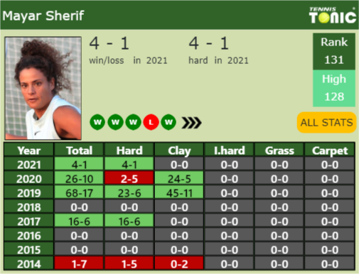 [UPDATED R2]. Prediction, H2H of Kaja Juvan's draw vs Sherif, Brady, Kenin, Svitolina, Barty ...