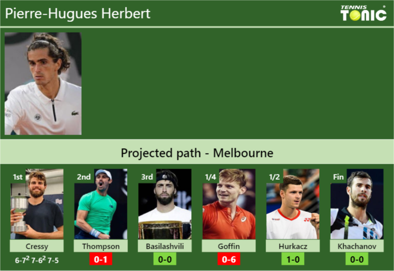 [UPDATED R2]. Prediction, H2H of Pierre-Hugues Herbert's draw vs Thompson, Basilashvili, Goffin ...
