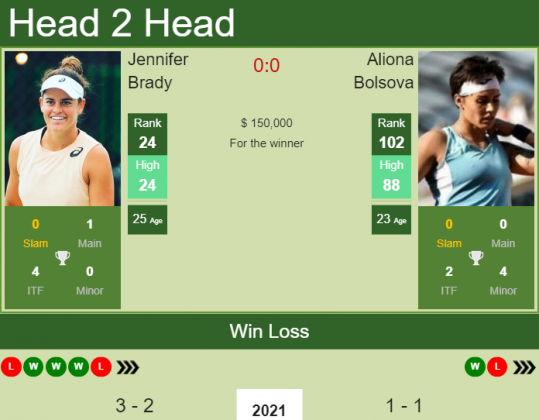 H2H, PREDICTION Jennifer Brady vs Aliona Bolsova | Australian Open odds, preview, pick - Tennis ...
