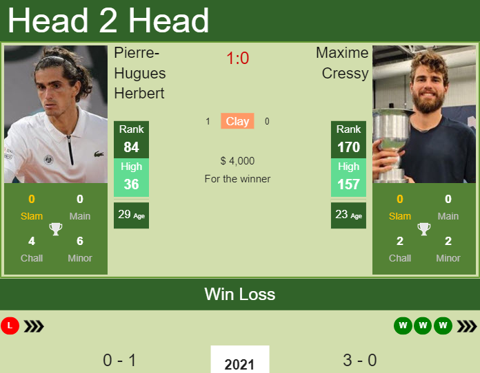 H2H, PREDICTION Pierre-Hugues Herbert vs Maxime Cressy | Melbourne odds, preview, pick - Tennis ...
