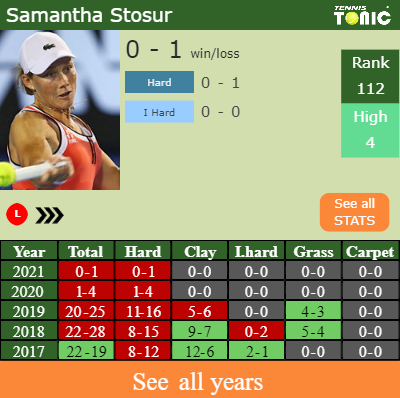 H2H, PREDICTION Samantha Stosur vs Destanee Aiava | Australian Open odds, preview, pick - Tennis ...