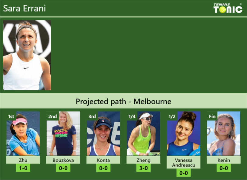 MELBOURNE DRAW. Sara Errani's prediction with H2H and rankings - Tennis Tonic - News ...