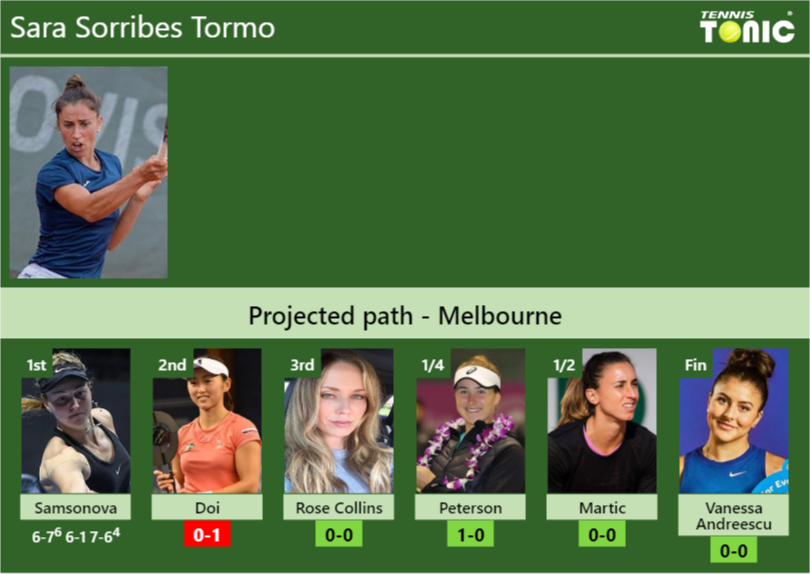 [UPDATED R2]. Prediction, H2H of Sara Sorribes Tormo's draw vs Doi, Rose Collins, Peterson ...