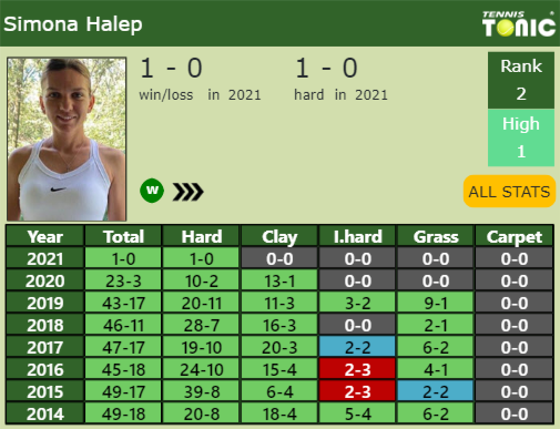 [UPDATED R3]. Prediction, H2H of Jasmine Paolini's draw vs Muchova, Sabalenka, Halep, Osaka to ...