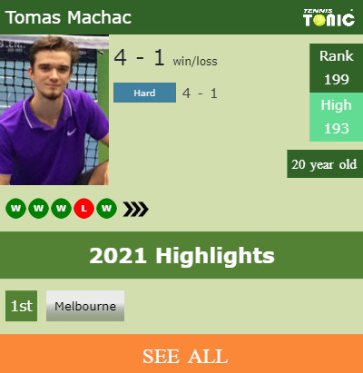 Berrettini to play Machac after watching his girlfriend Tomljanovic ...