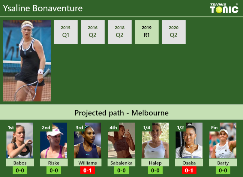 Bonaventure Ranking at Amelie Challis blog