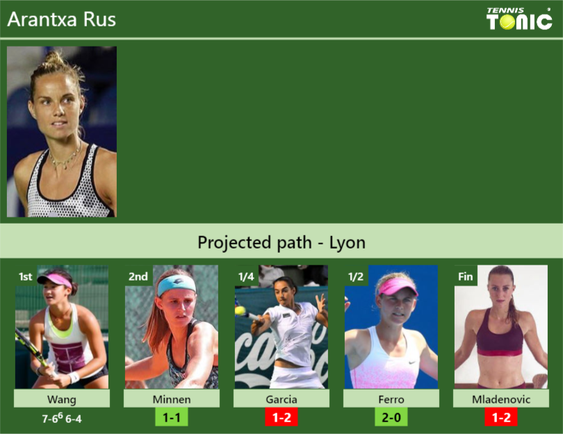 [UPDATED R2]. Prediction, H2H of Arantxa Rus's draw vs Minnen, Garcia, Ferro, Mladenovic to win ...