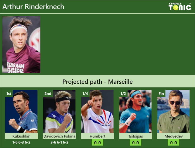 [UPDATED QF]. Prediction, H2H of Arthur Rinderknech's draw vs Humbert, Tsitsipas, Medvedev to ...