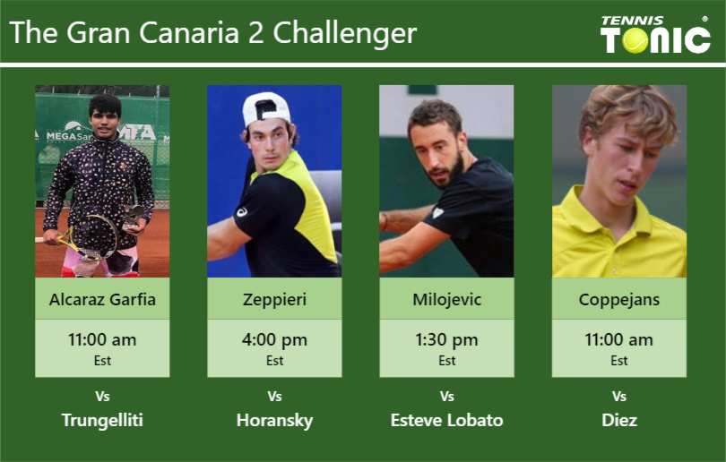 PREDICTION, PREVIEW, H2H: Alcaraz Garfia, Zeppieri, Milojevic and Coppejans to play on Thursday ...