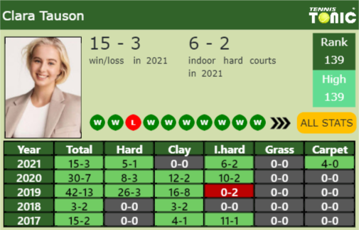 [UPDATED R2]. Prediction, H2H of Timea Babos's draw vs Tauson, Giorgi, Mladenovic, Ferro to win ...