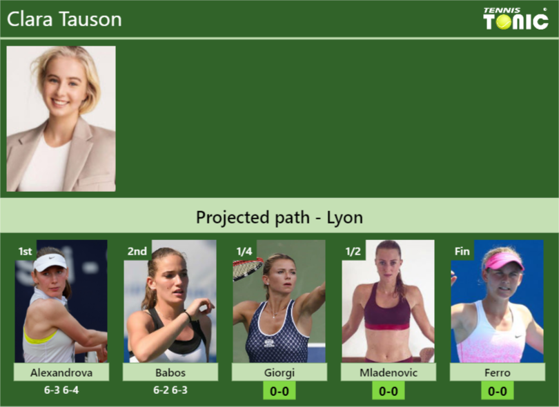 [UPDATED QF]. Prediction, H2H of Clara Tauson's draw vs Giorgi, Mladenovic, Ferro to win Lyon ...
