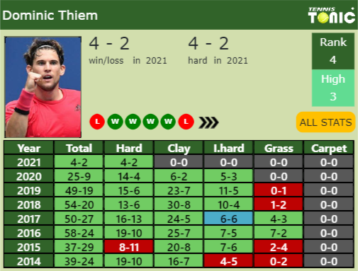 [UPDATED R2]. Prediction, H2H of Richard Gasquet's draw vs Rublev, Fucsovics, Thiem, Federer to ...