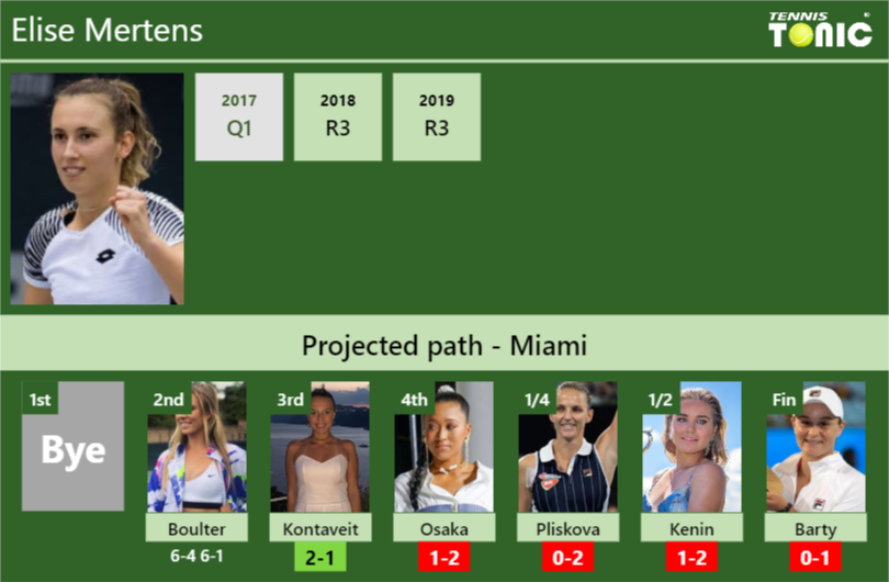 [UPDATED R3]. Prediction, H2H of Elise Mertens's draw vs Kontaveit, Osaka, Pliskova, Kenin ...