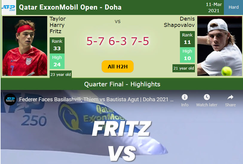 Strong-willed Taylor Harry Fritz survives Shapovalov in the quarter. Basilashvili next ...