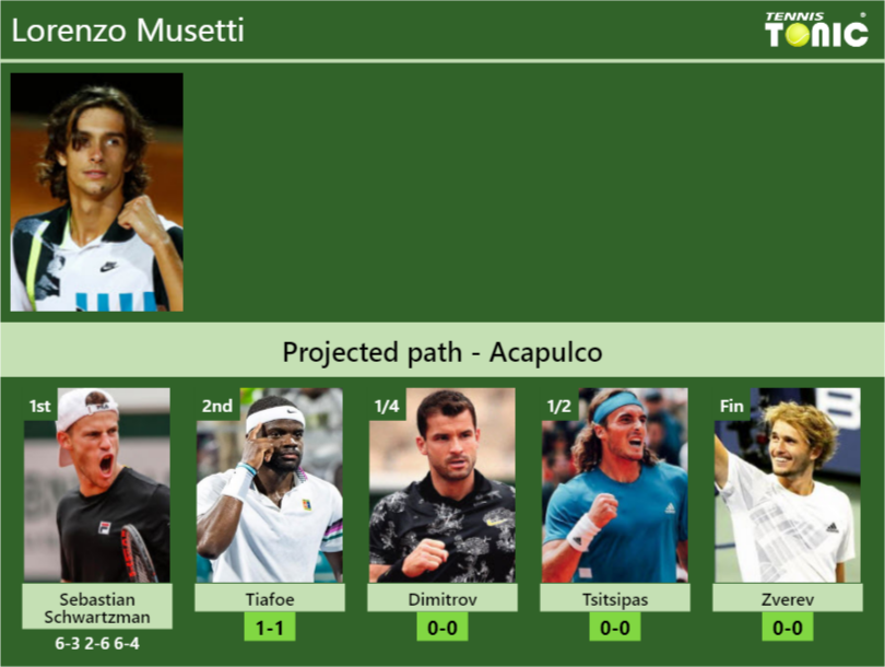 [UPDATED R2]. Prediction, H2H of Lorenzo Musetti's draw vs Tiafoe, Dimitrov, Tsitsipas, Zverev ...