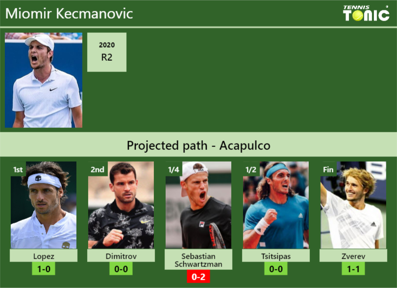 ACAPULCO DRAW. Miomir Kecmanovic's prediction with H2H and rankings - Tennis Tonic - News ...