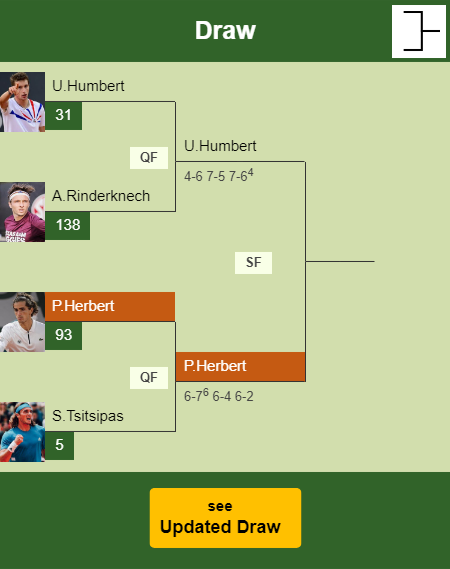 Pierre-Hugues Herbert stuns Tsitsipas in the quarter. HIGHLIGHTS - MARSEILLE RESULTS - Tennis ...