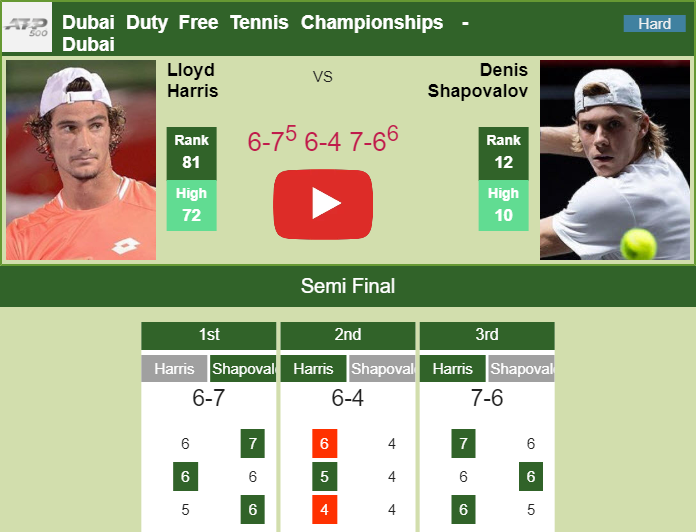 Lloyd Harris stuns Shapovalov in the semifinal to face Karatsev for the title. HIGHLIGHTS ...