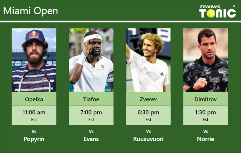 PREDICTION, PREVIEW, H2H: Opelka, Tiafoe, Zverev and Dimitrov to play on Court 1 on Friday ...