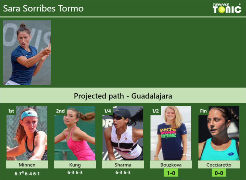 [UPDATED SF]. Prediction, H2H of Sara Sorribes Tormo's draw vs Bouzkova, Cocciaretto to win ...