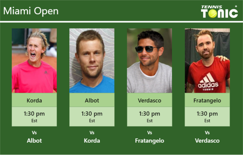 PREDICTION, PREVIEW, H2H: Korda, Albot, Verdasco and Fratangelo to play on Grandstand on ...
