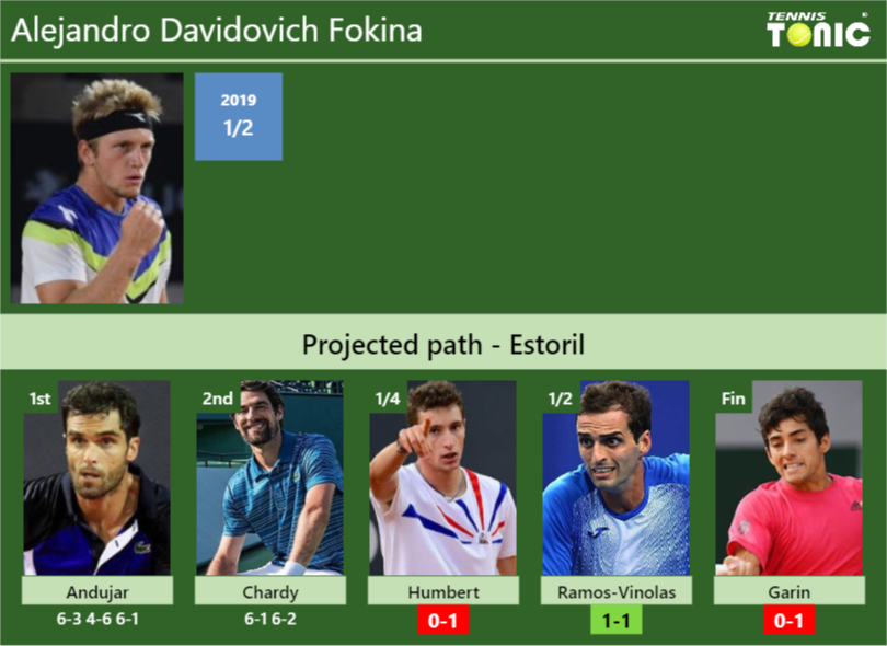 [UPDATED QF]. Prediction, H2H of Alejandro Davidovich Fokina's draw vs Humbert, Ramos-Vinolas ...