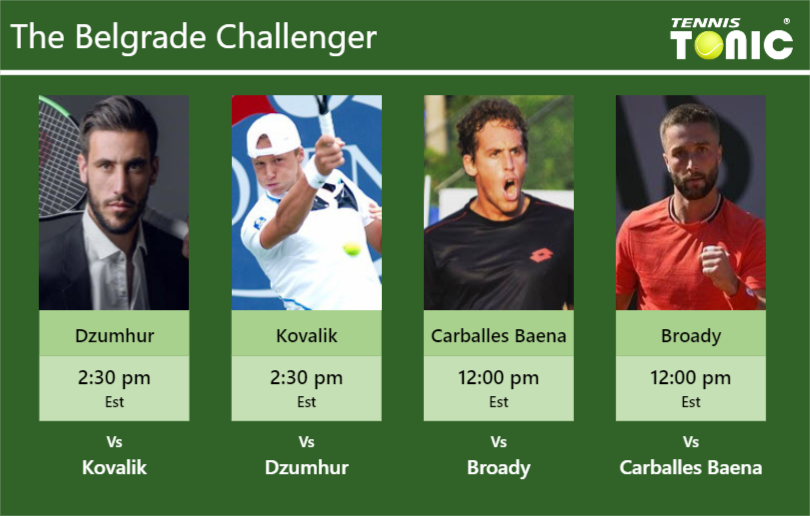 PREDICTION, PREVIEW, H2H: Dzumhur, Kovalik, Carballes Baena and Broady to play on COURT 1 on ...