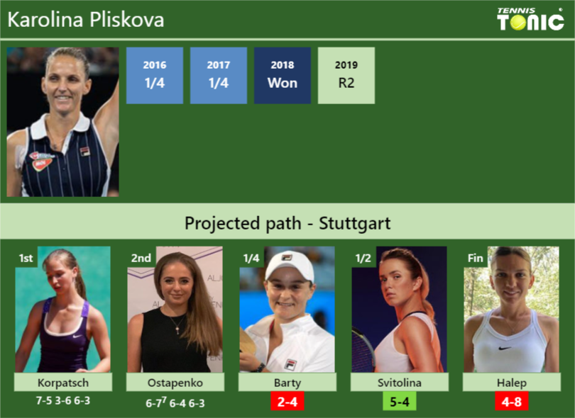 [UPDATED QF]. Prediction, H2H of Karolina Pliskova's draw vs Barty, Svitolina, Halep to win ...