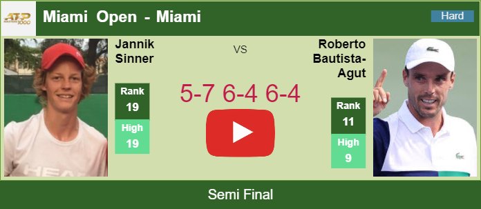 When Jannik Sinner beat Bautista-Agut in the semifinal in Miami. Next in Barcelona. HIGHLIGHTS ...