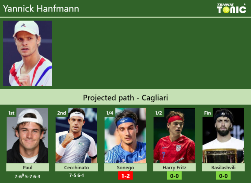 [UPDATED QF]. Prediction, H2H of Yannick Hanfmann's draw vs Sonego, Harry Fritz, Basilashvili to ...