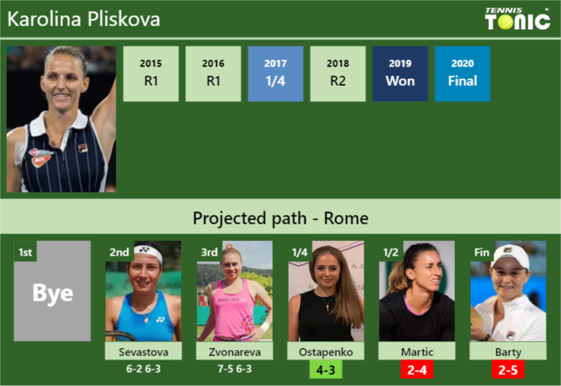 [UPDATED QF]. Prediction, H2H of Karolina Pliskova's draw vs Ostapenko, Martic, Barty to win ...
