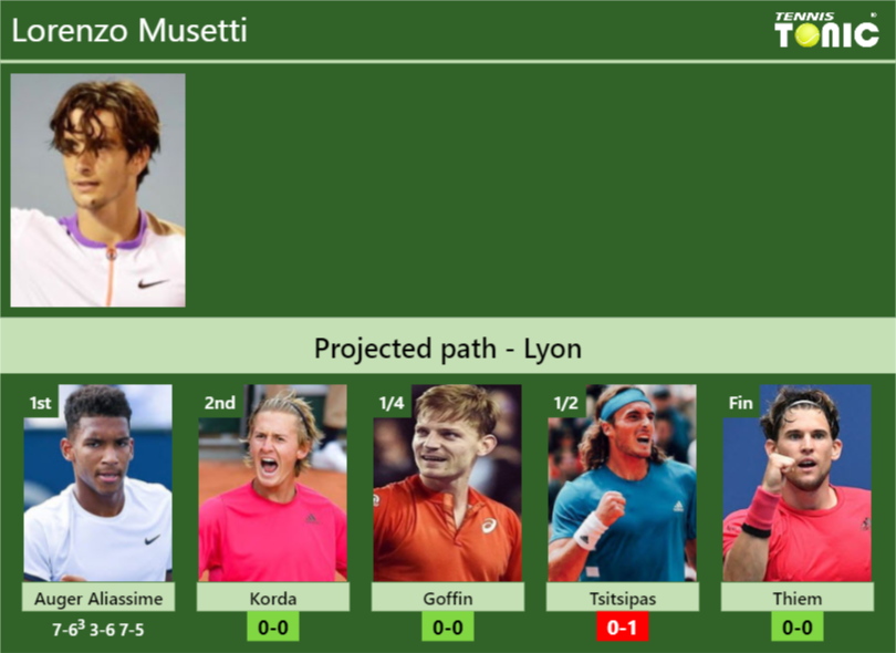 [UPDATED R2]. Prediction, H2H of Lorenzo Musetti's draw vs Korda, Goffin, Tsitsipas, Thiem to ...